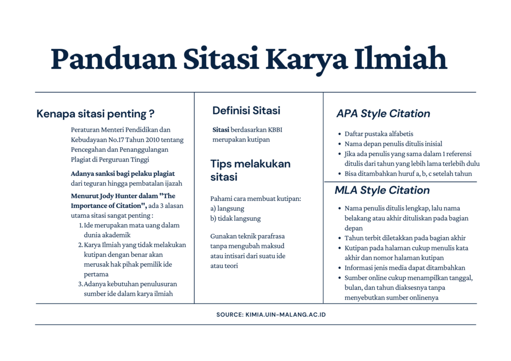 Contoh Sitasi Jurnal: Panduan Lengkap Gaya Penulisan Ilmiah